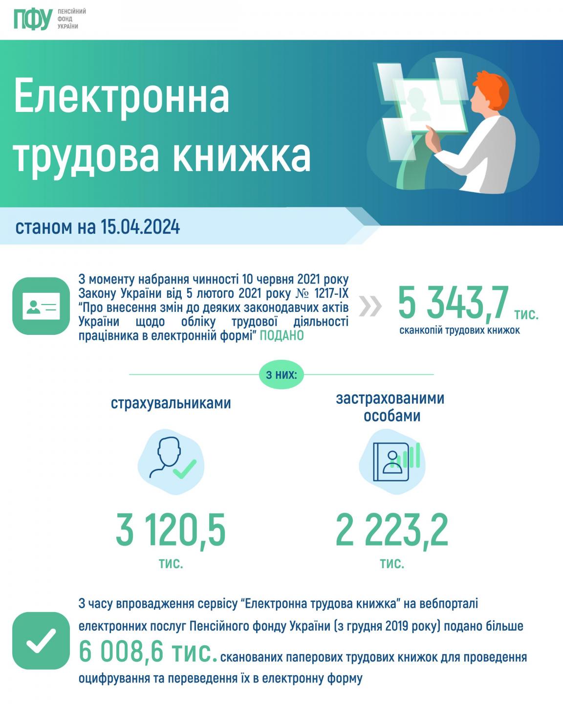 Статистичні дані щодо оцифрування паперових трудових книжок станом на 15 квітня 2024 року ...