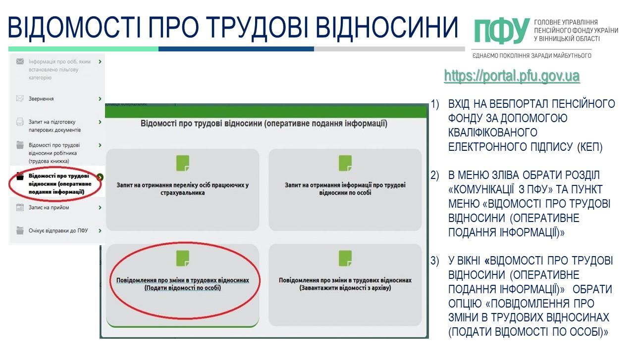 Алгоритм подання відомостей про працівників у режимі реального часу. Вивчаємо онлайн - Головне ...