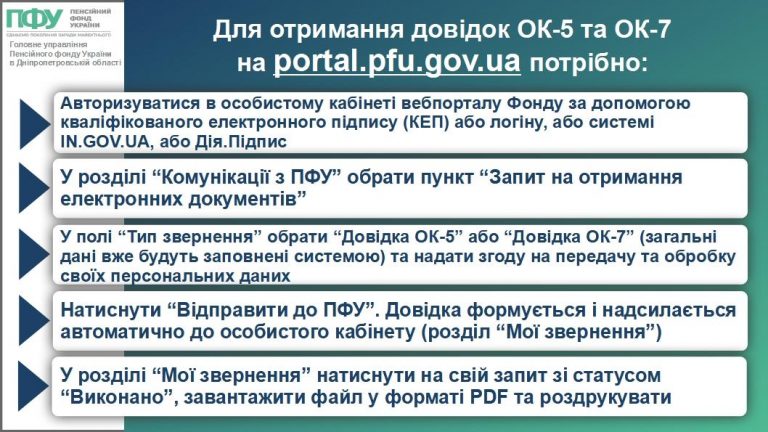 Що таке довідки ОК-5 та ОК-7 та як їх отримати через вебпортал - Головне управління Пенсійного ...