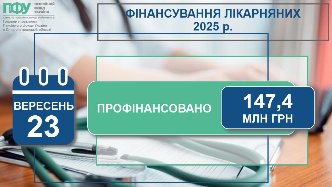 Фінансуємо лікарняні вересня 2025 року - Головне управління Пенсійного фонду України в ...