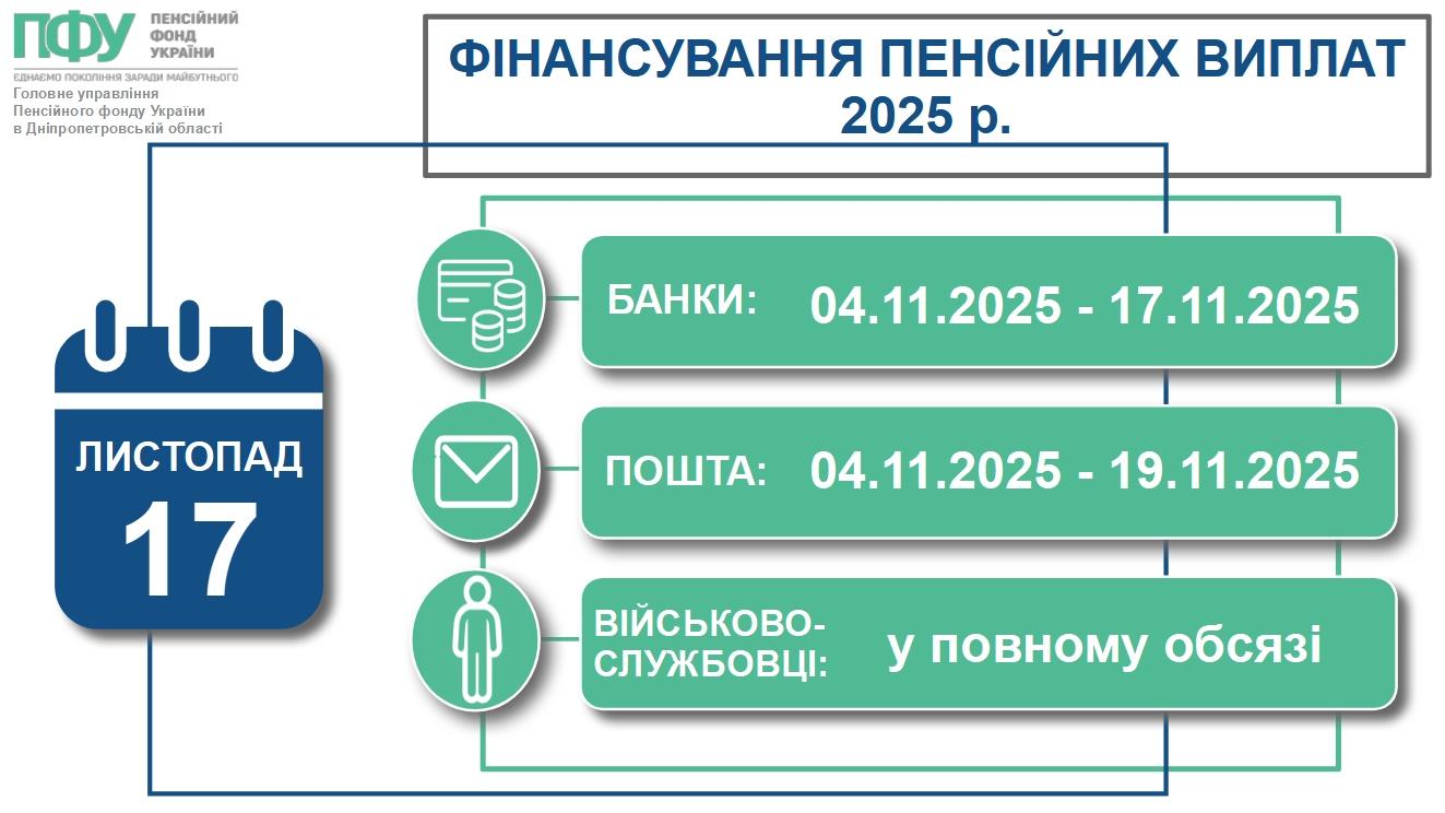 Фінансуємо пенсійні виплати листопада 2025 року - Головне управління Пенсійного фонду України в ...