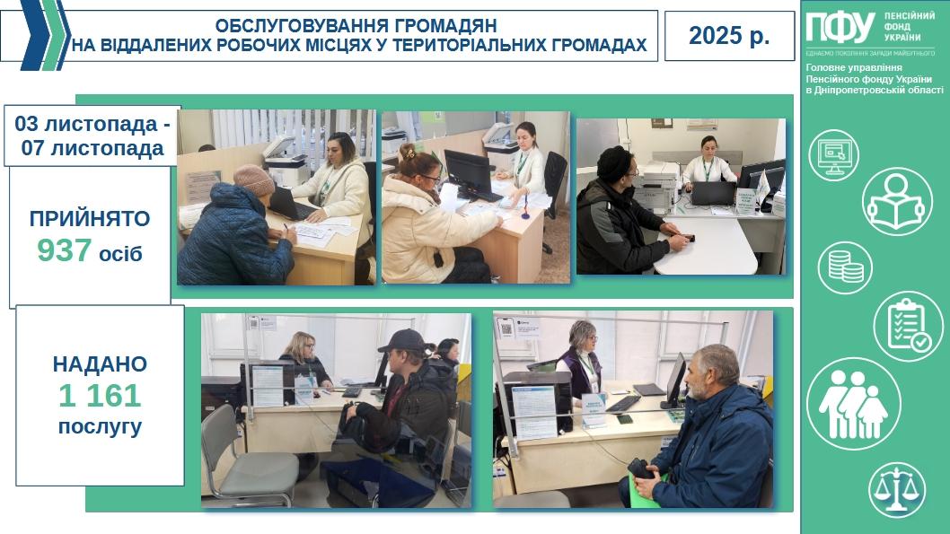 Обслуговування громадян на віддалених робочих місцях у територіальних громадах за 03 листопада ...