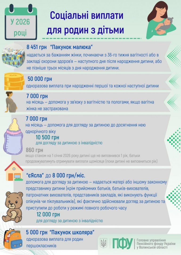 Соціальні виплати для родин з дітьми у 2026 році - Головне управління Пенсійного фонду України у ...